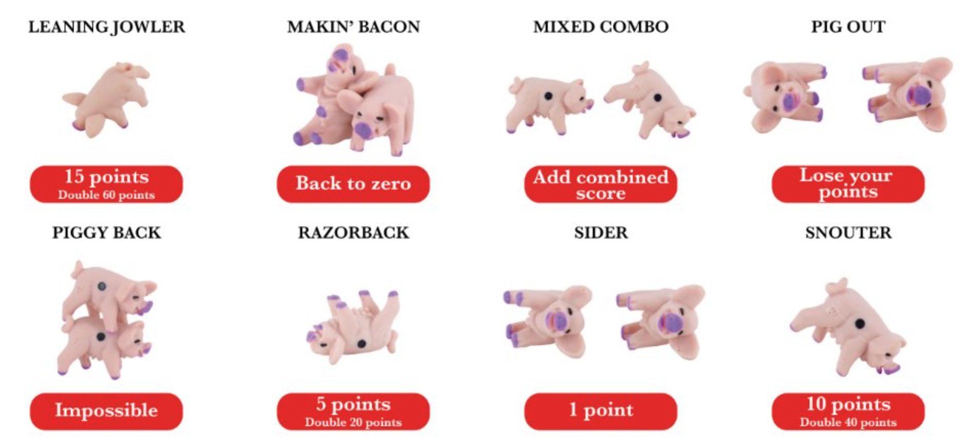 Win Pass The Pigs And Pass The Pigs Party Being Mrs C Win Pass The Pigs And Pass The Pigs Party Being Mrs C